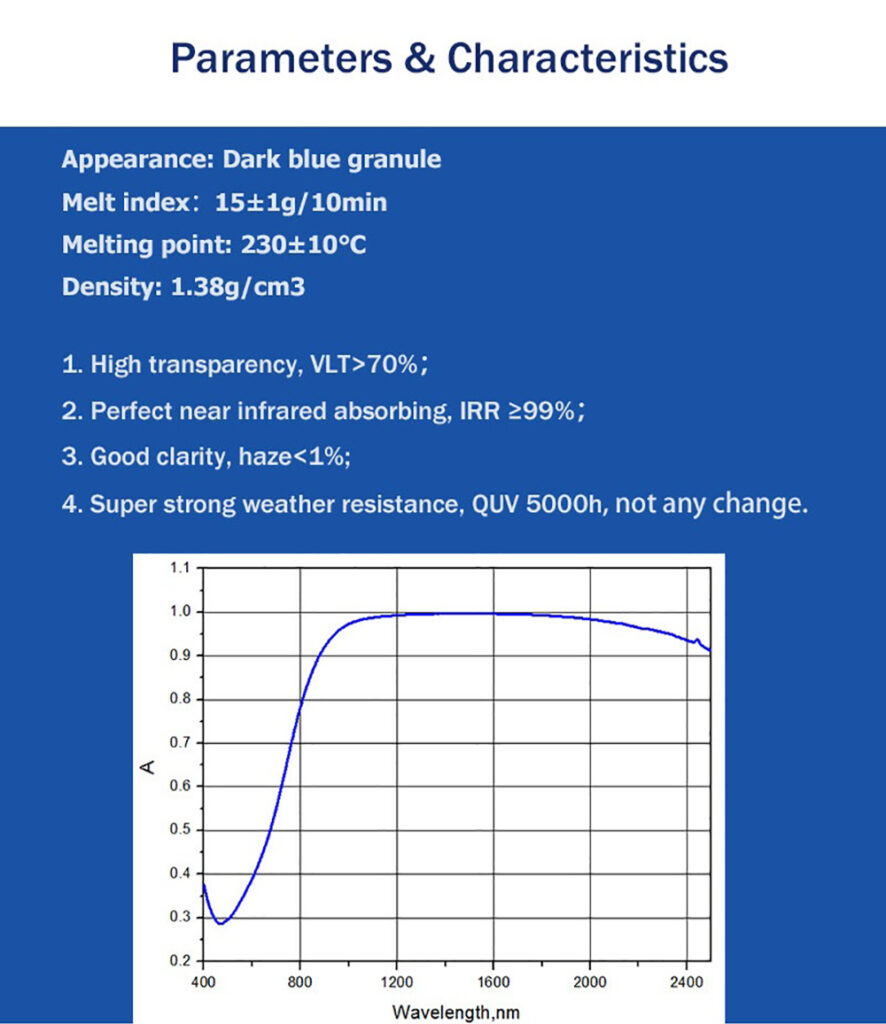 IR Absorption Infrared Shielding PC Masterbatch for Faceshields